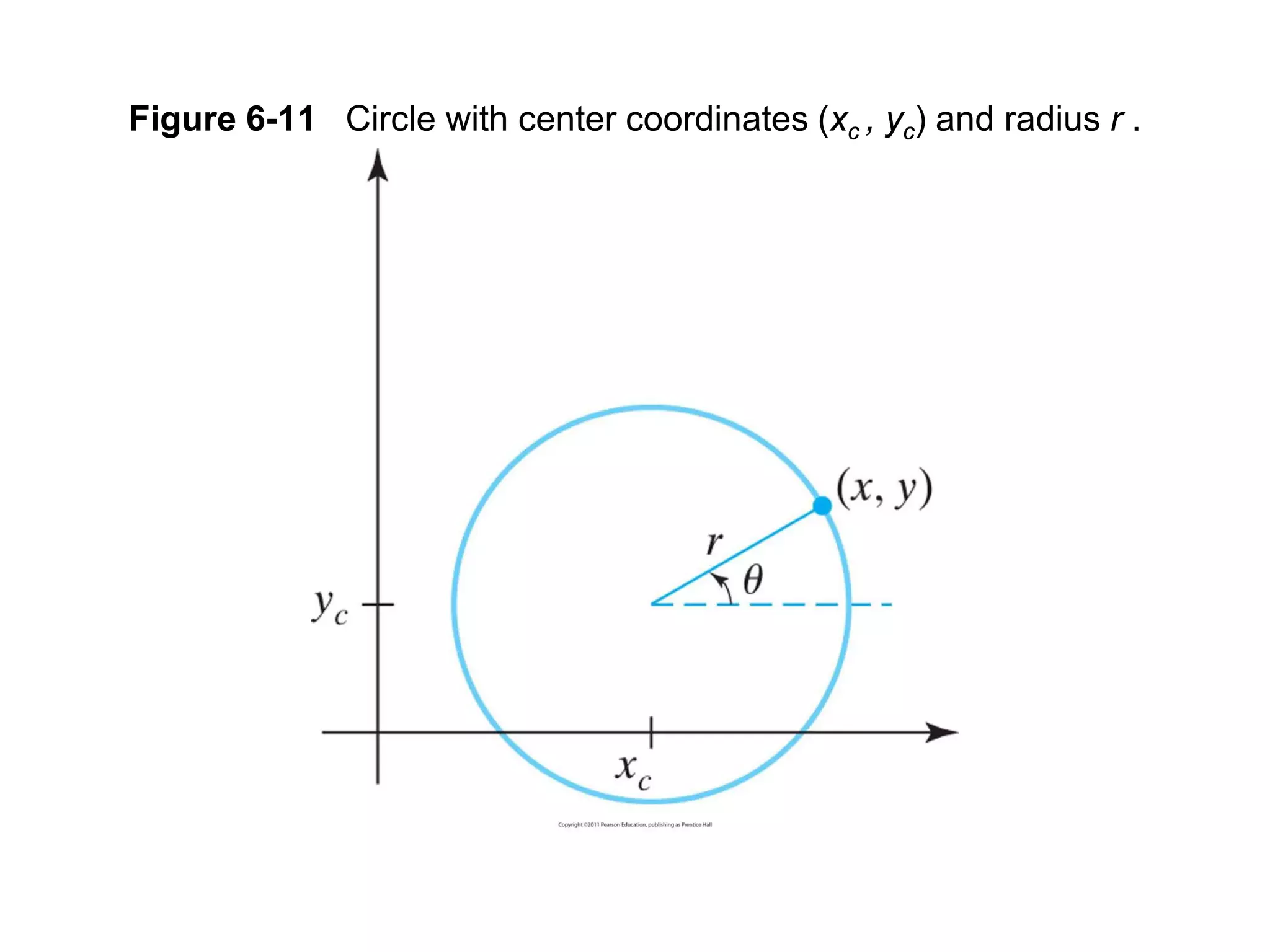 mid point algorithm.pdf
