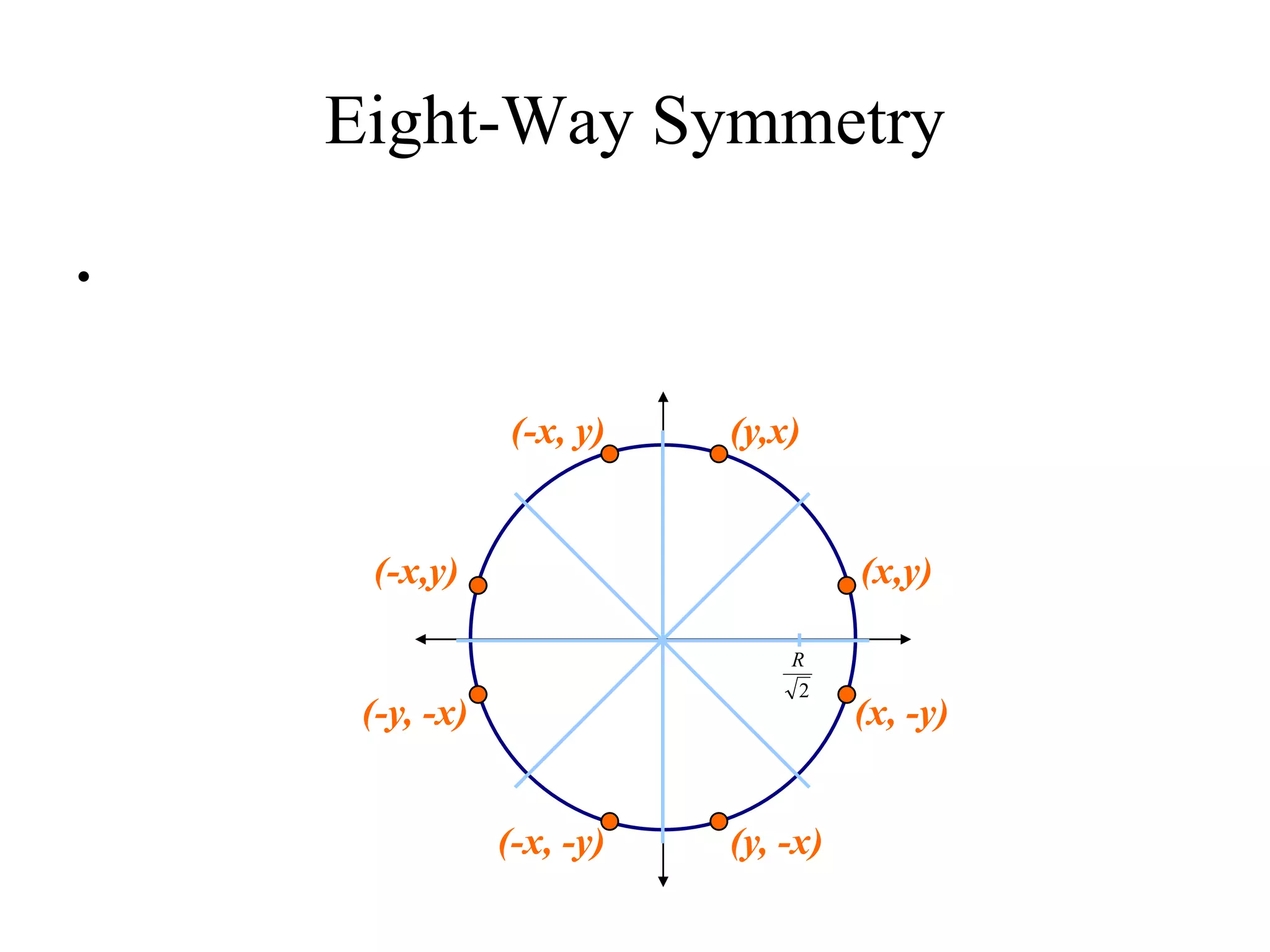 mid point algorithm.pdf