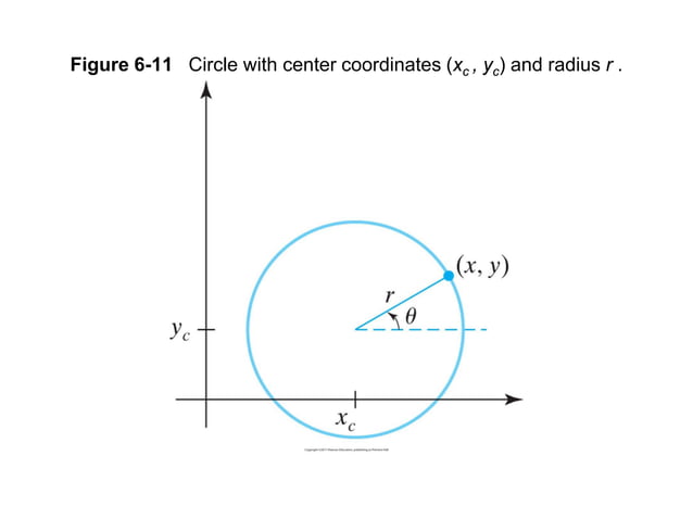 mid point algorithm.pdf | Science