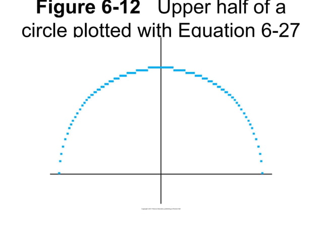 mid point algorithm.pdf | Science