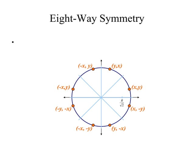 mid point algorithm.pdf | Science