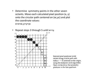 Mid point circle algorithm | PPTX