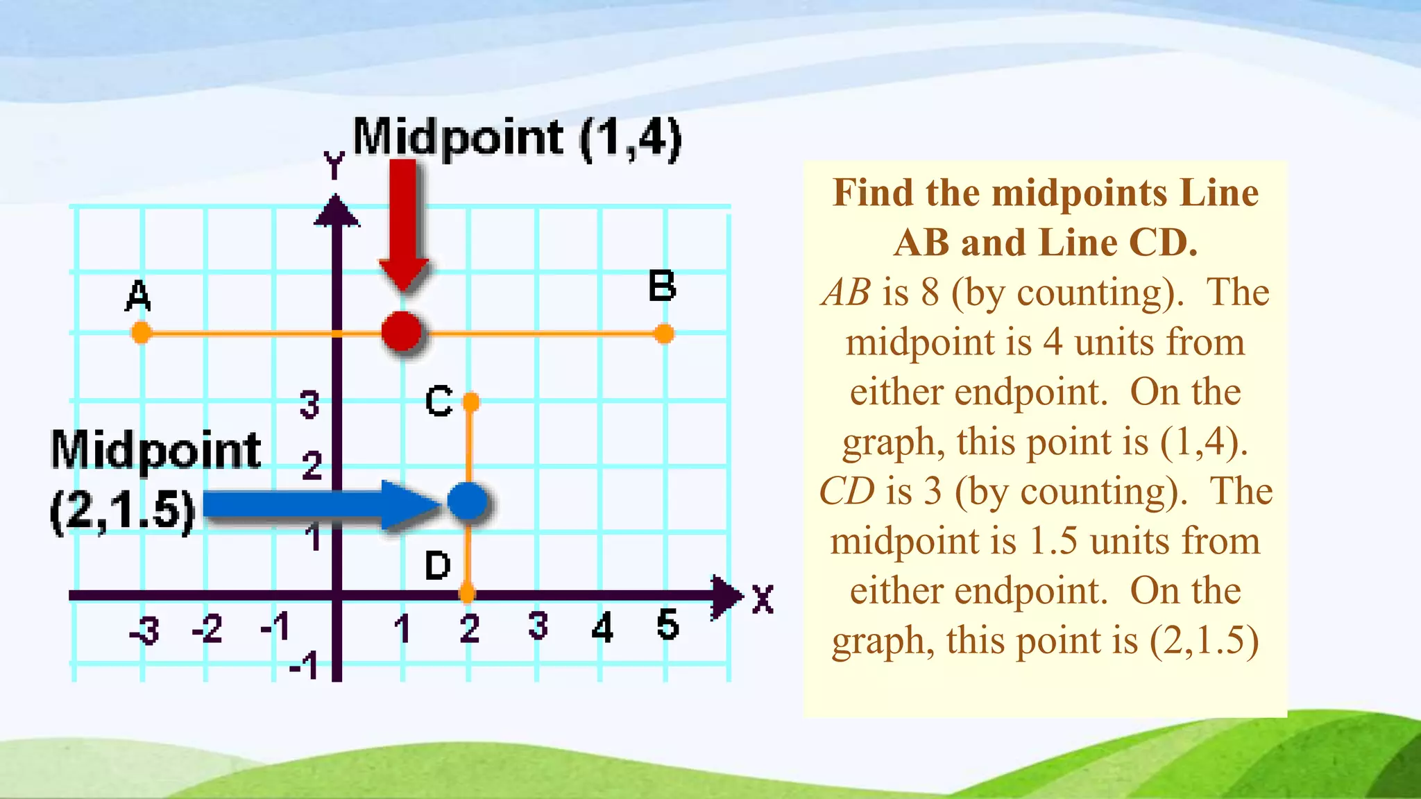 Midpoint of the line segment | PPTX
