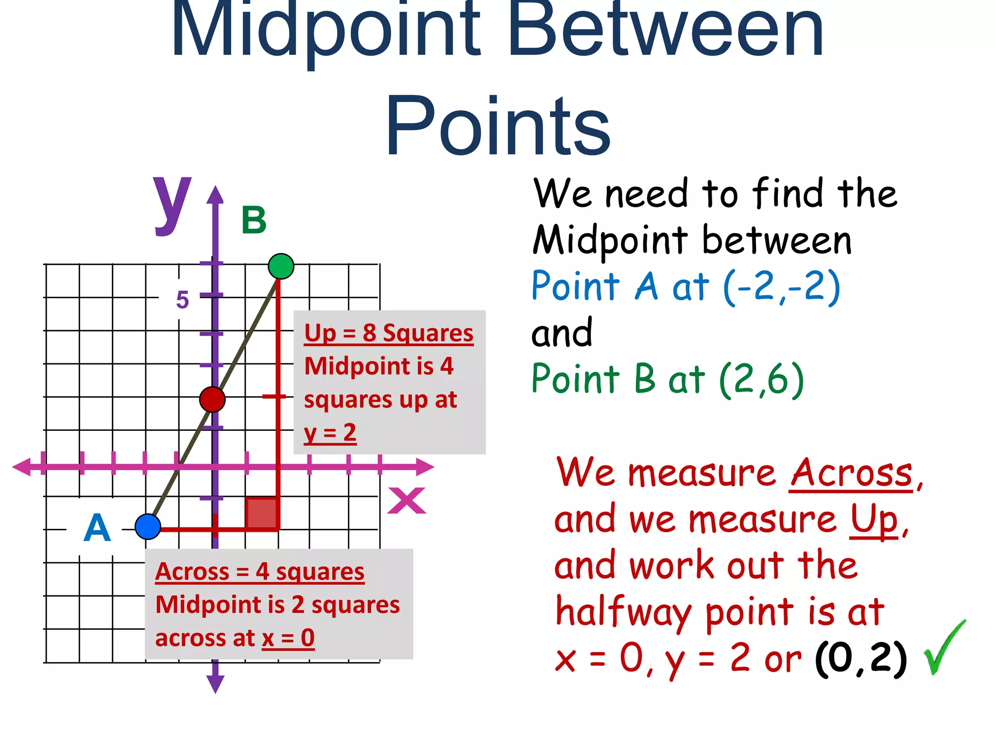 Midpoint Between Two Points | PPT