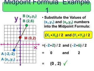 Midpoint Between Two Points | PPT