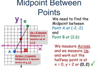 Midpoint Between Two Points | PPT
