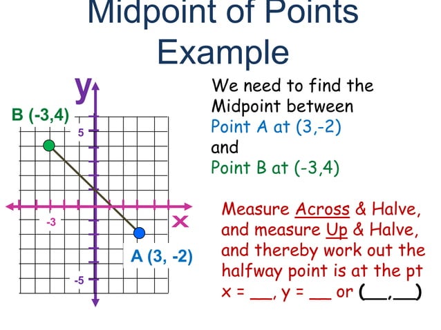 Midpoint Between Two Points | PPTX