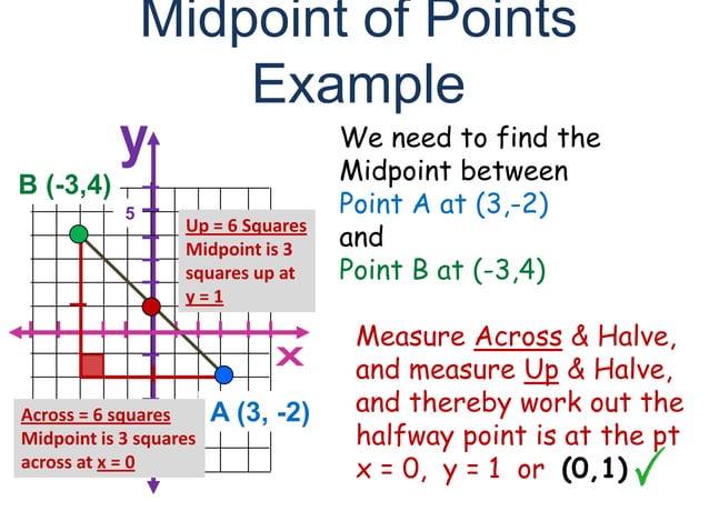 Midpoint Between Two Points | PPTX