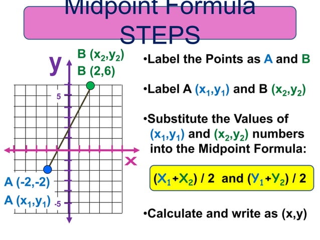 Midpoint Between Two Points | PPTX