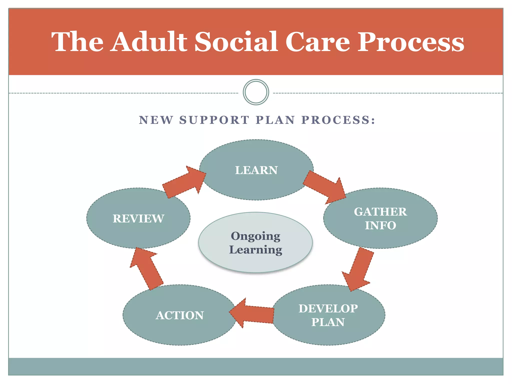 Mid point progression: Part 2 | PPTX
