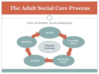 Mid point progression: Part 2 | PPTX