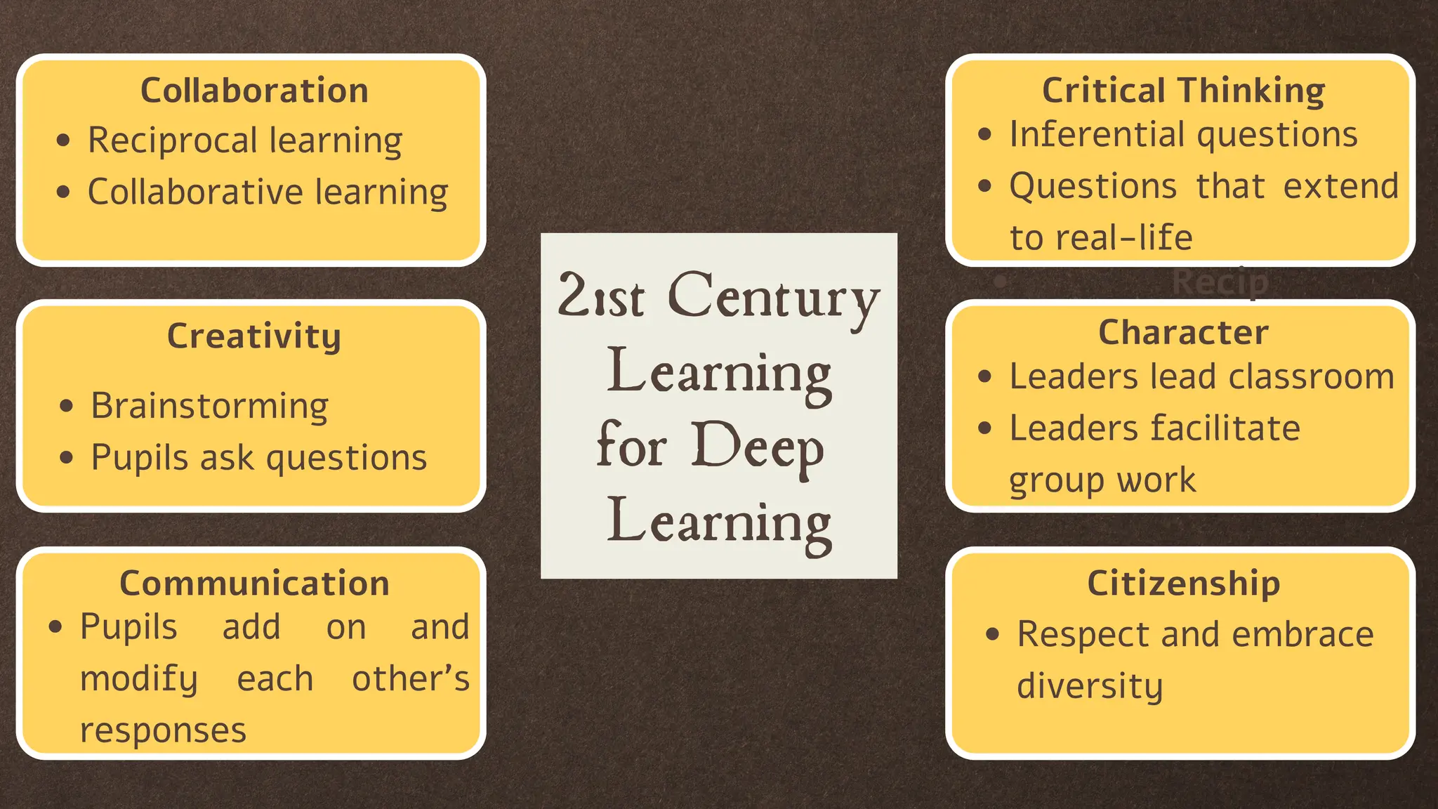 Mid Practicum Reflection (Refleksi Pertengahan Praktikum) Phase 1 _ Teh Eng Foo | PDF