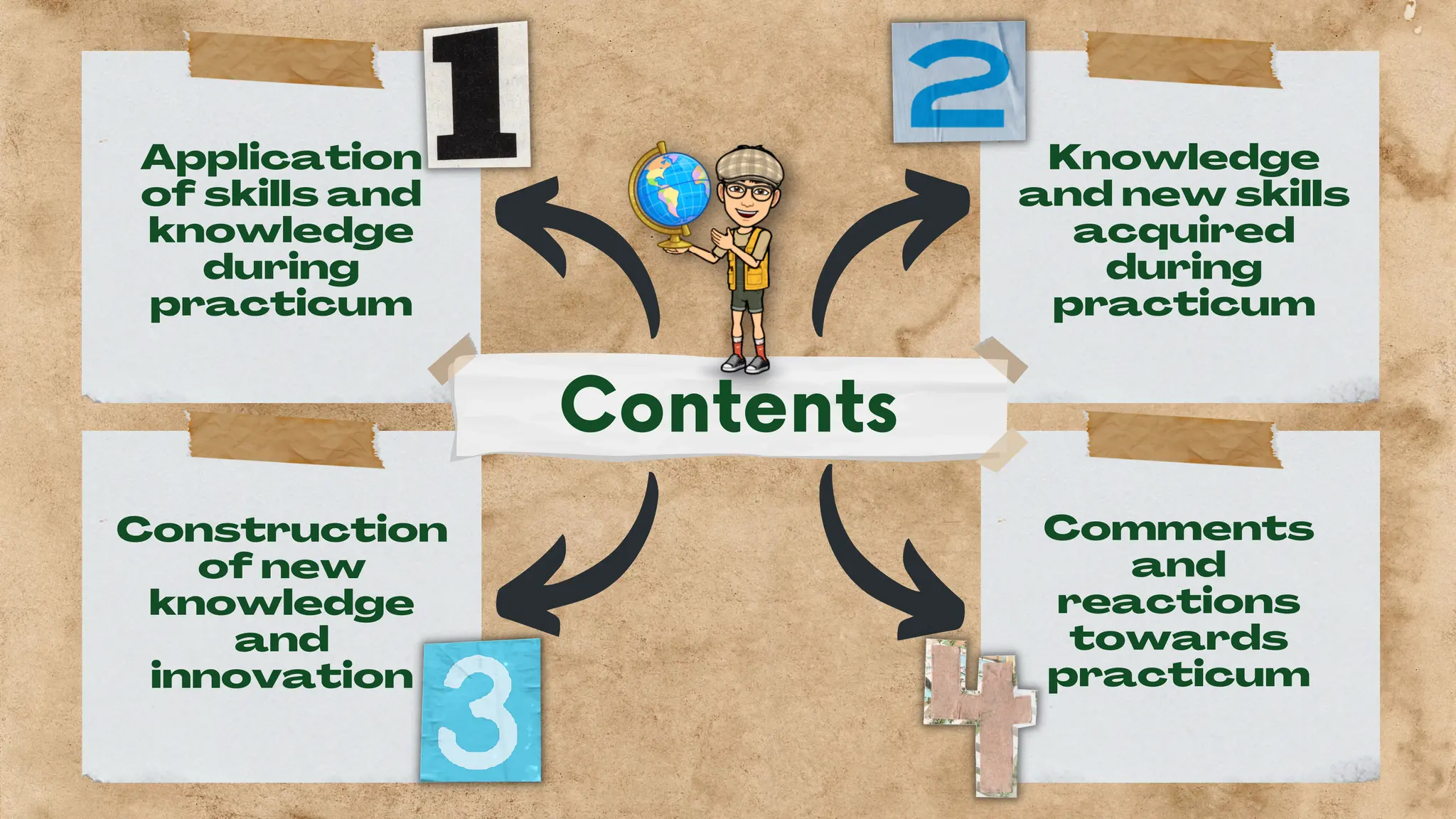 Mid Practicum Reflection (Refleksi Pertengahan Praktikum) Phase 1 _ Teh ...