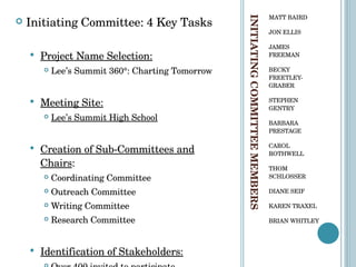 Mid Process Presentation To Council | PPT