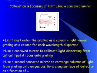 Mid Project Presentation | PPT