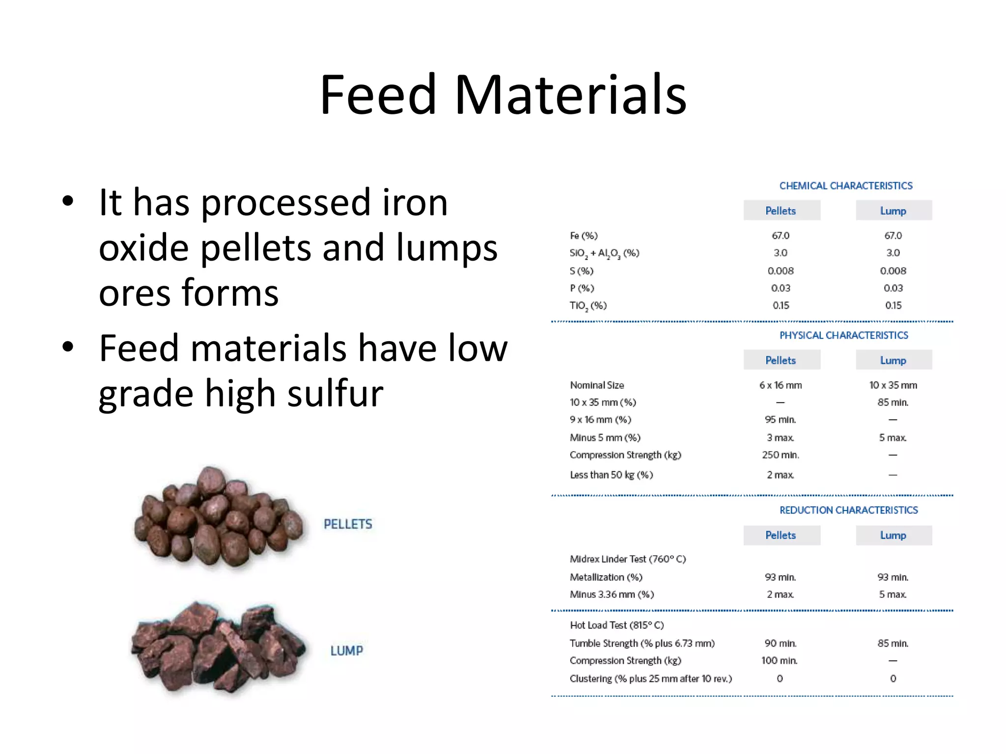 Midrex shaft process | PPTX