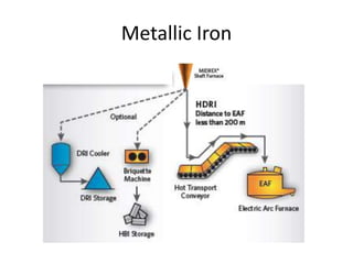 Midrex shaft process | PPTX