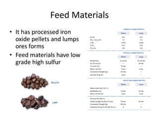 Midrex shaft process | PPTX