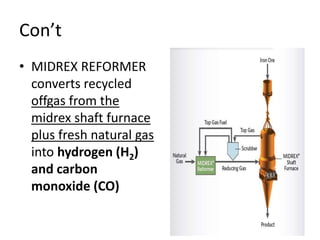 Midrex shaft process | PPTX