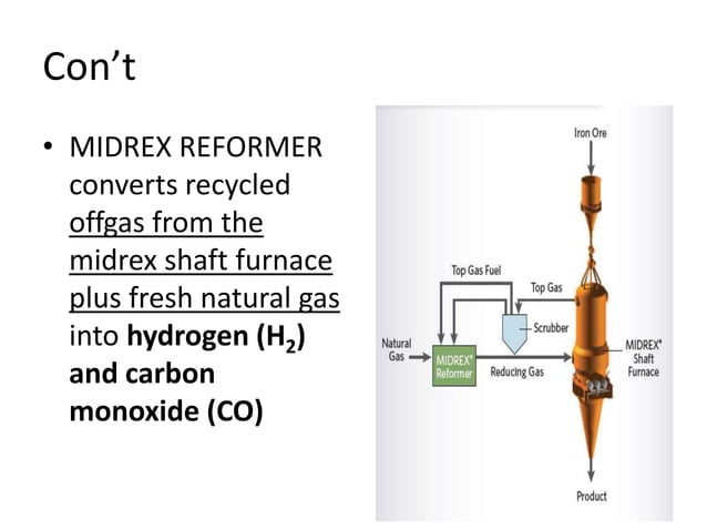 Midrex shaft process | PPTX