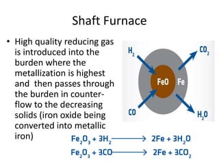 Midrex shaft process | PPTX