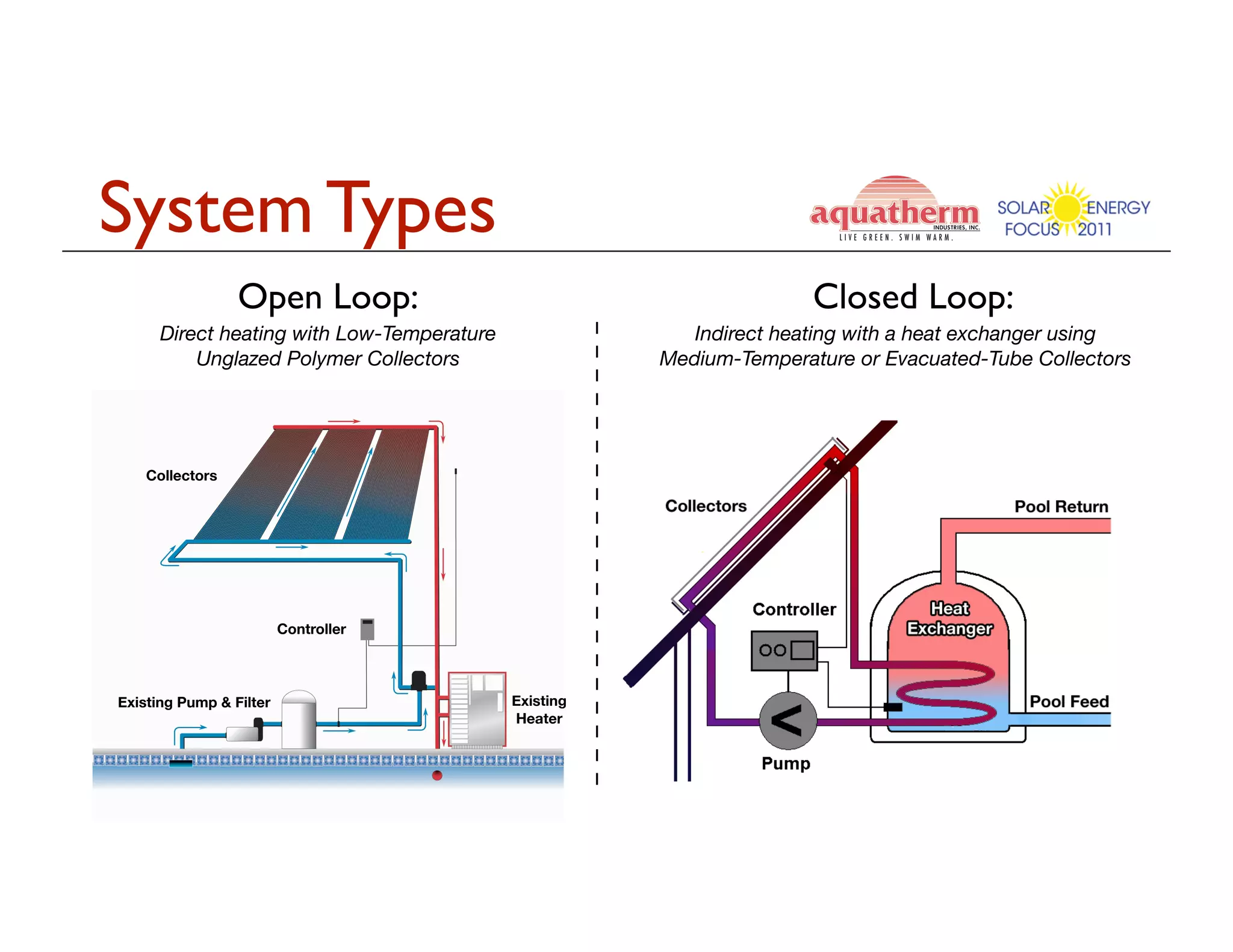 Solar Pool Heating: Open-Loop vs Closed-Loop | PPT