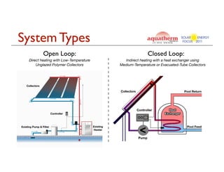 Solar Pool Heating: Open-Loop vs Closed-Loop | PDF