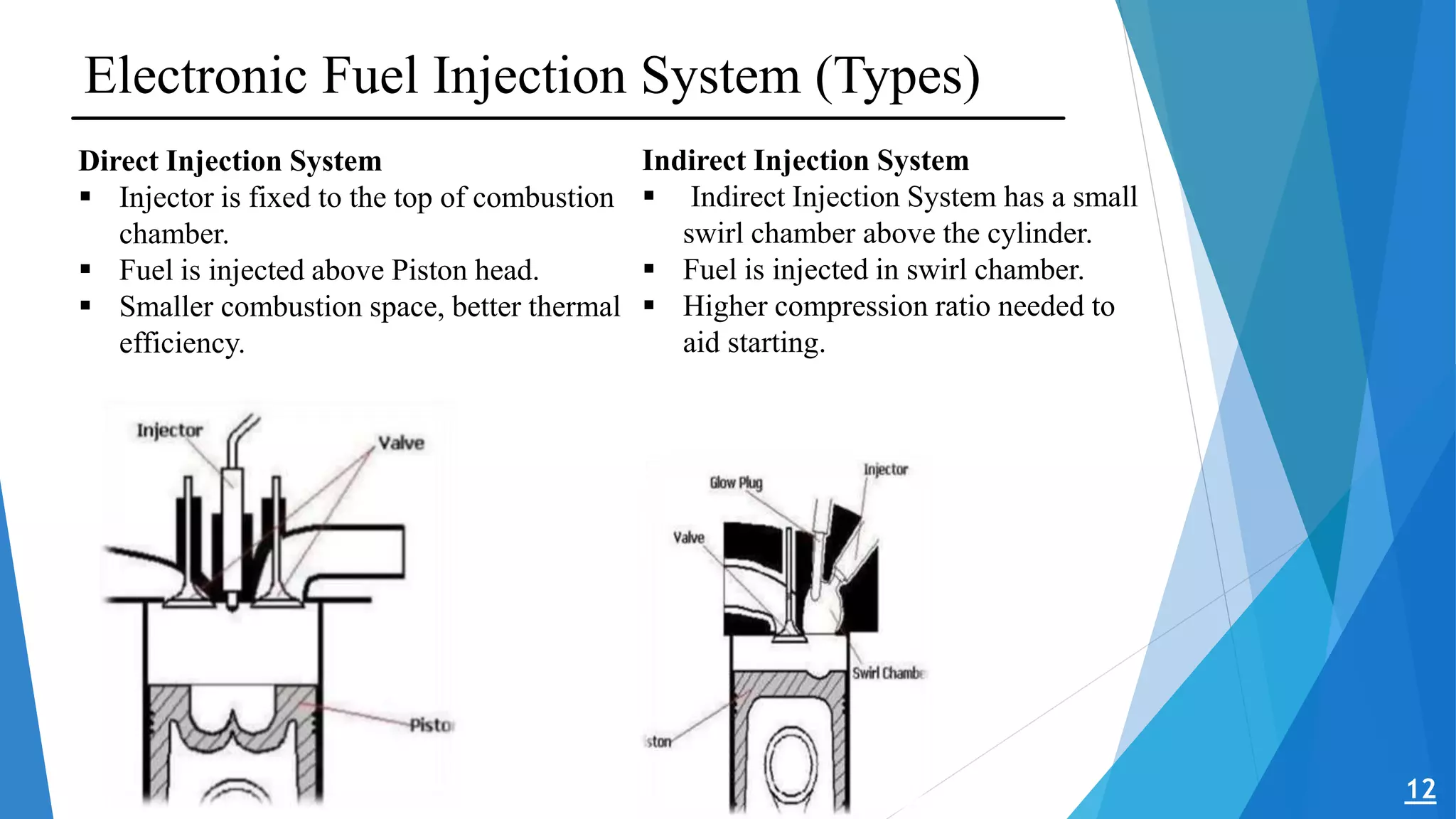 Carburetor & EFI system, Diesel Fuel Pump, Atomizer & Spark Plug | PPT