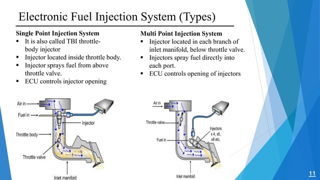 Carburetor & EFI system, Diesel Fuel Pump, Atomizer & Spark Plug | PPT