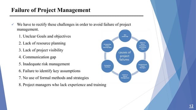 Importance of Project Management in Mechanical Engineering | PPTX ...