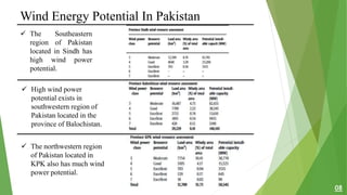 Wind Energy Potential & Utilization in Pakistan | PPTX