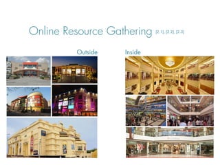 Design of shopping mall entrance | PDF