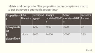 Midsemreview ppt on multiscale modelling using fem | PPT