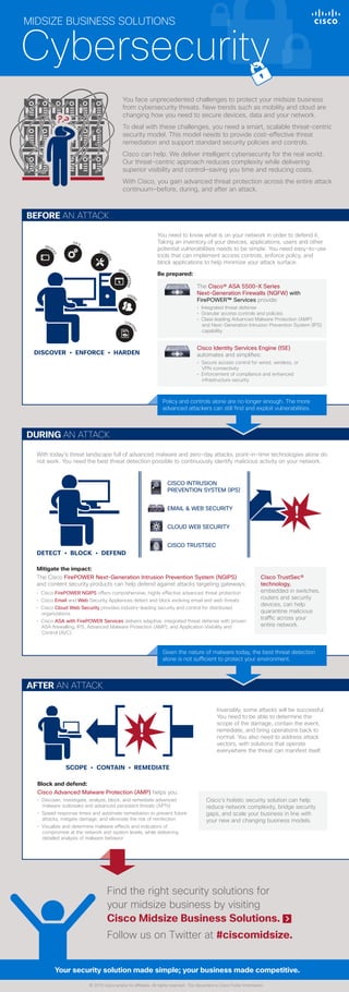 Midsize Business Solutions: Cybersecurity | PDF