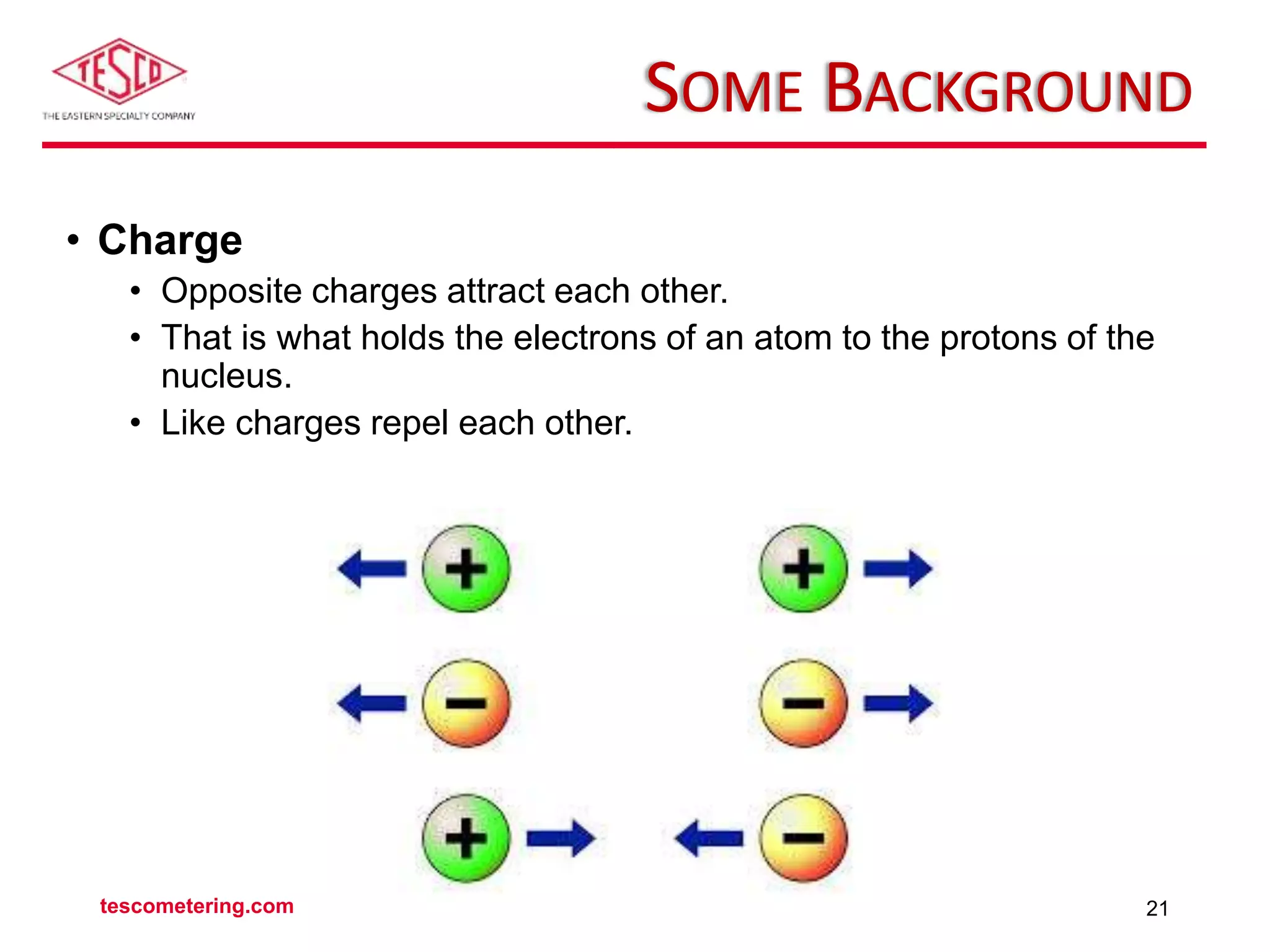 Basic Electricity | PPTX