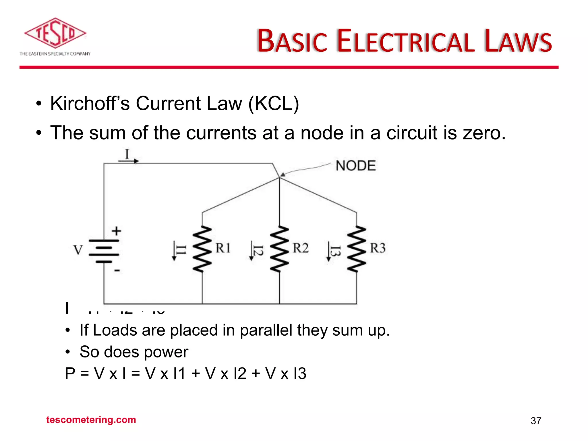 Basic Electricity | PPTX