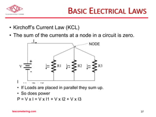 Basic Electricity | PPTX