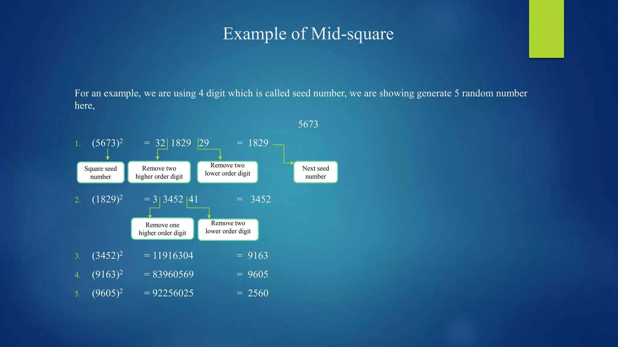 Midsquare method- simulation system | PPTX