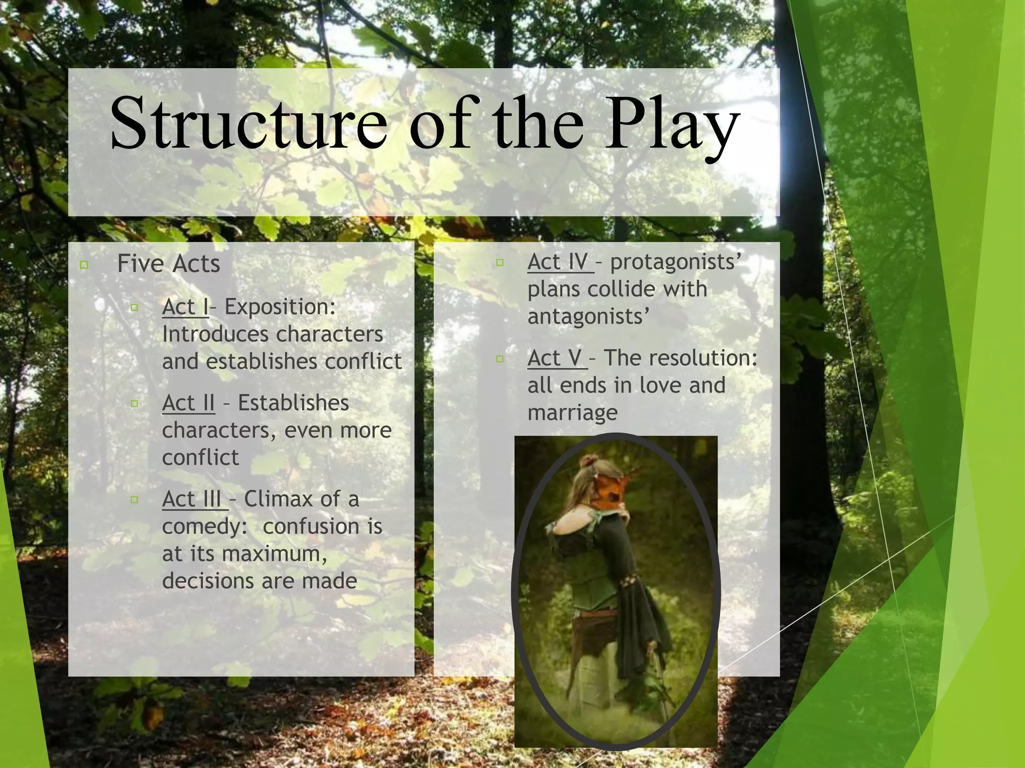 Midsummer Nights Dream Introduction Powerpoint 2.pptx