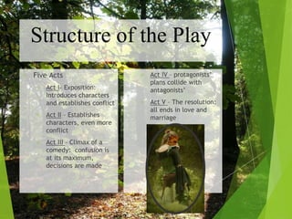 Midsummer Nights Dream Introduction Powerpoint 2.pptx