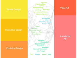 Major Studio 1 Midterm Presentation | PPTX | Technology & Computing