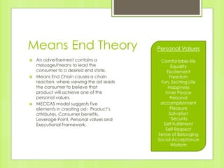 advertising theory | PPT