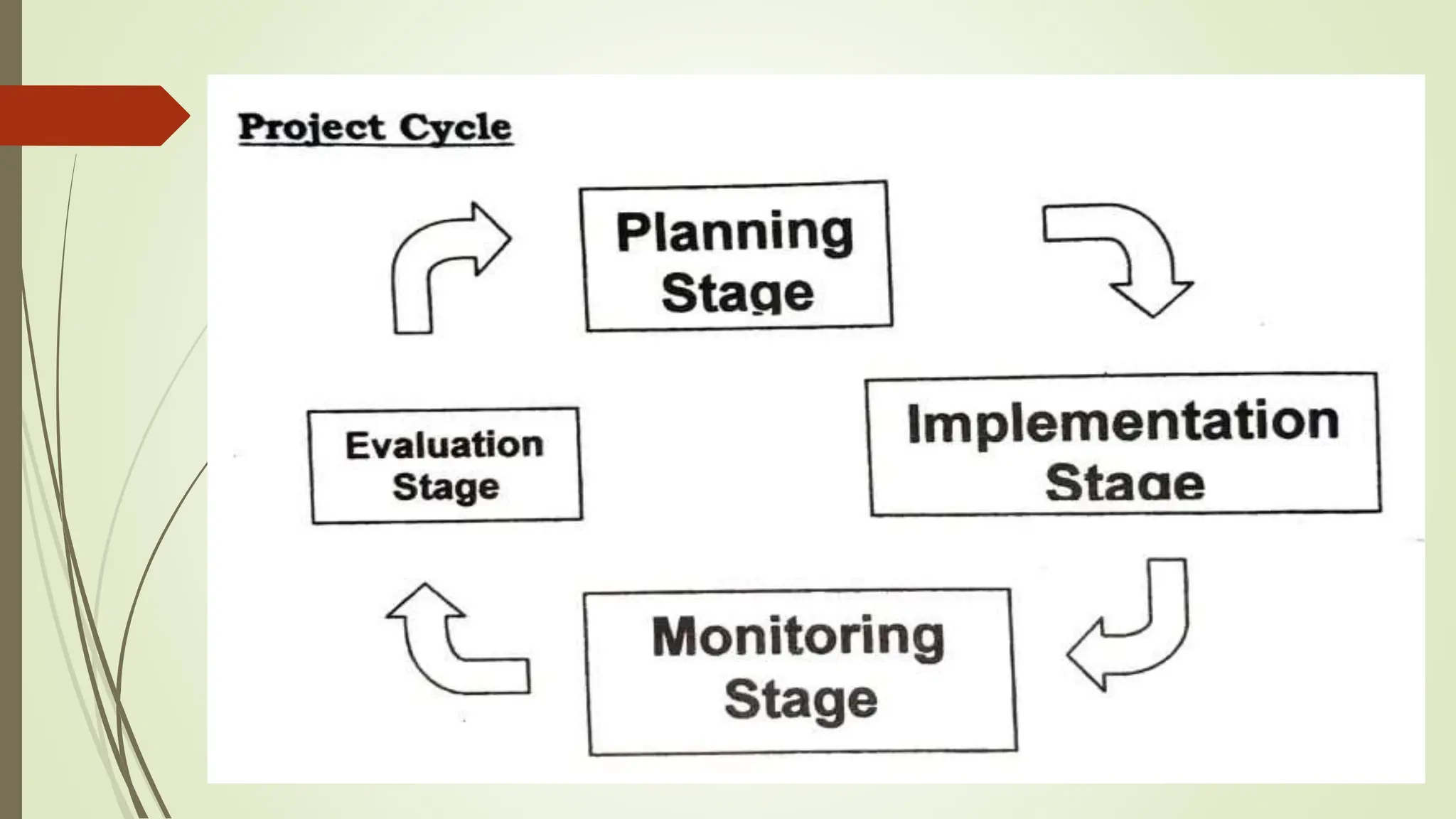 MIDTERM.-TOPIC-2-MAKING-AN-ACTION-PLAN.pptx