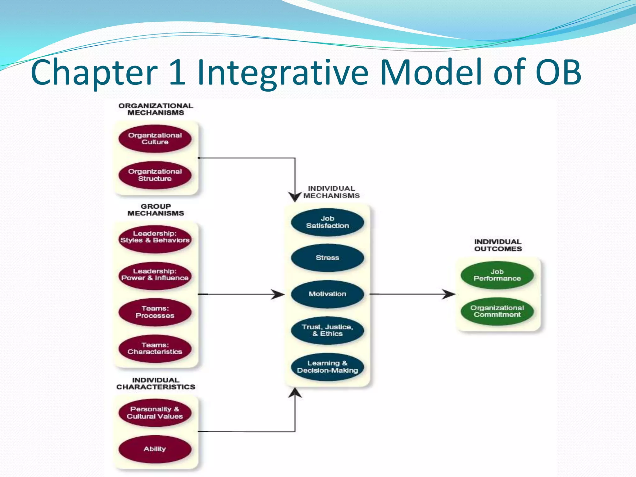 Midterm Review | PDF