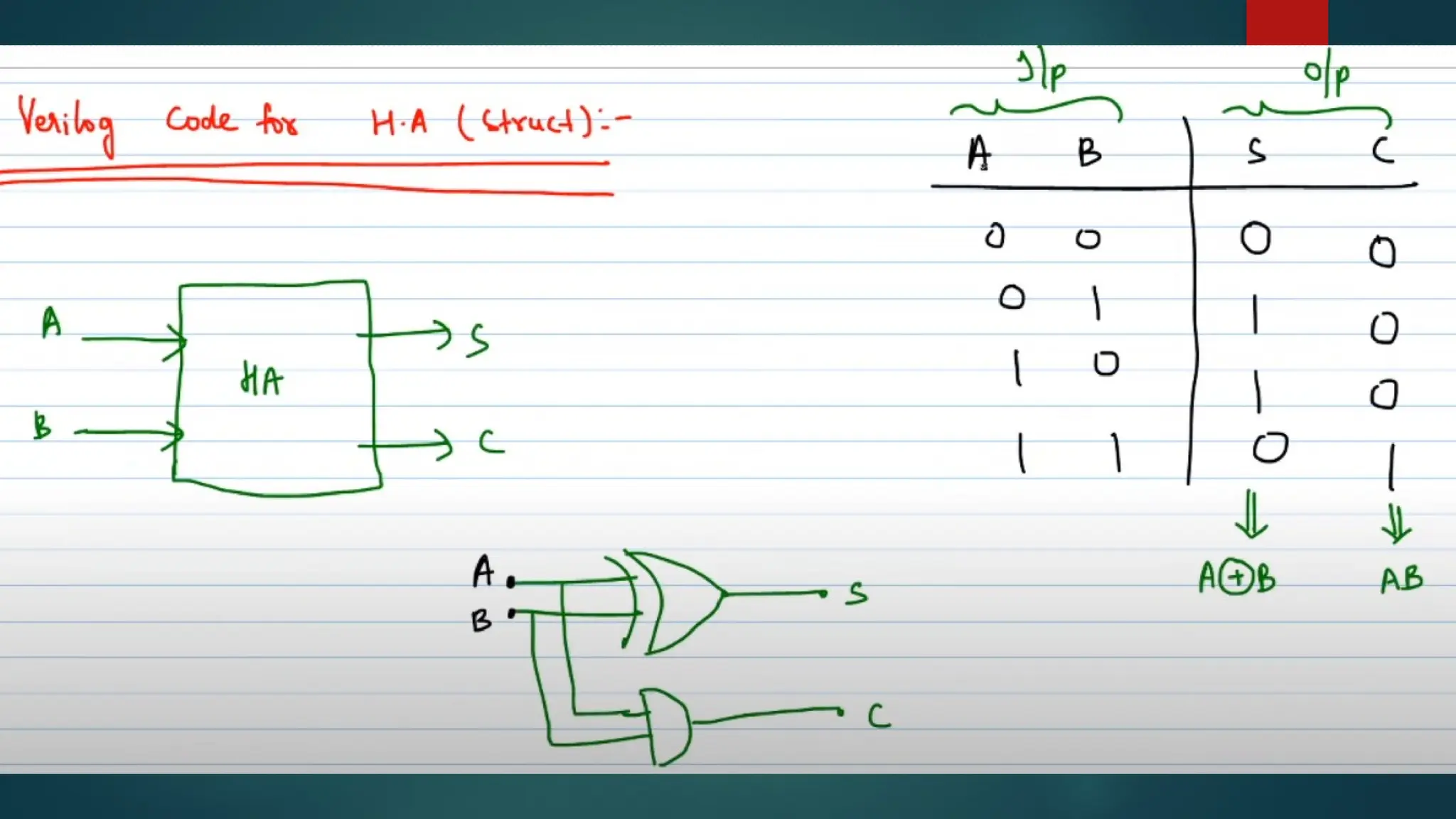 Midterm 01 Introduction To Verilog Types Of Verilog Modeling Styles