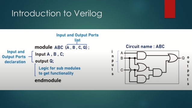 Midterm 01- Introduction to Verilog - Types of Verilog modeling styles.pptx | Programming ...