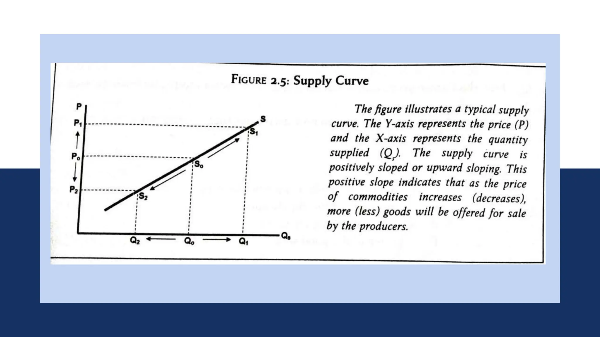 The Basic Analysis of Demand and Supply. | PPTX | Gasoline Prices | Economy
