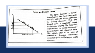 The Basic Analysis of Demand and Supply. | PPTX