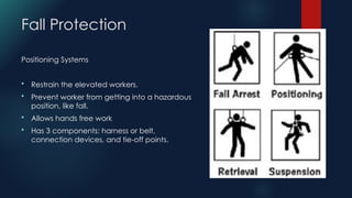 Midterm 2 - Fall Protection, Barricade, and Scaffolds.pptx
