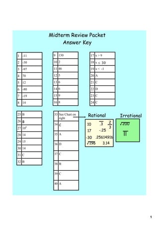 Midterm answer key | PDF
